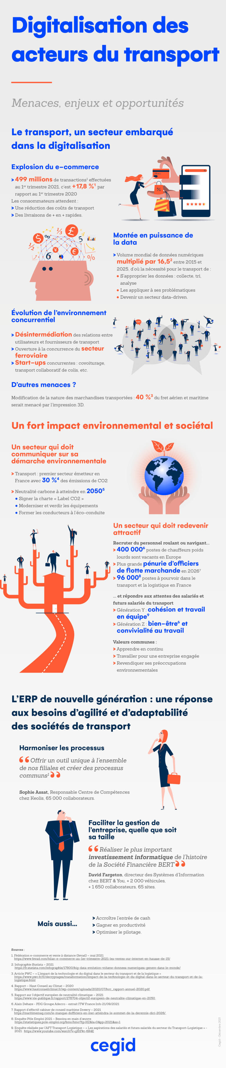 Digitalisation du transport : menaces, enjeux et opportunités