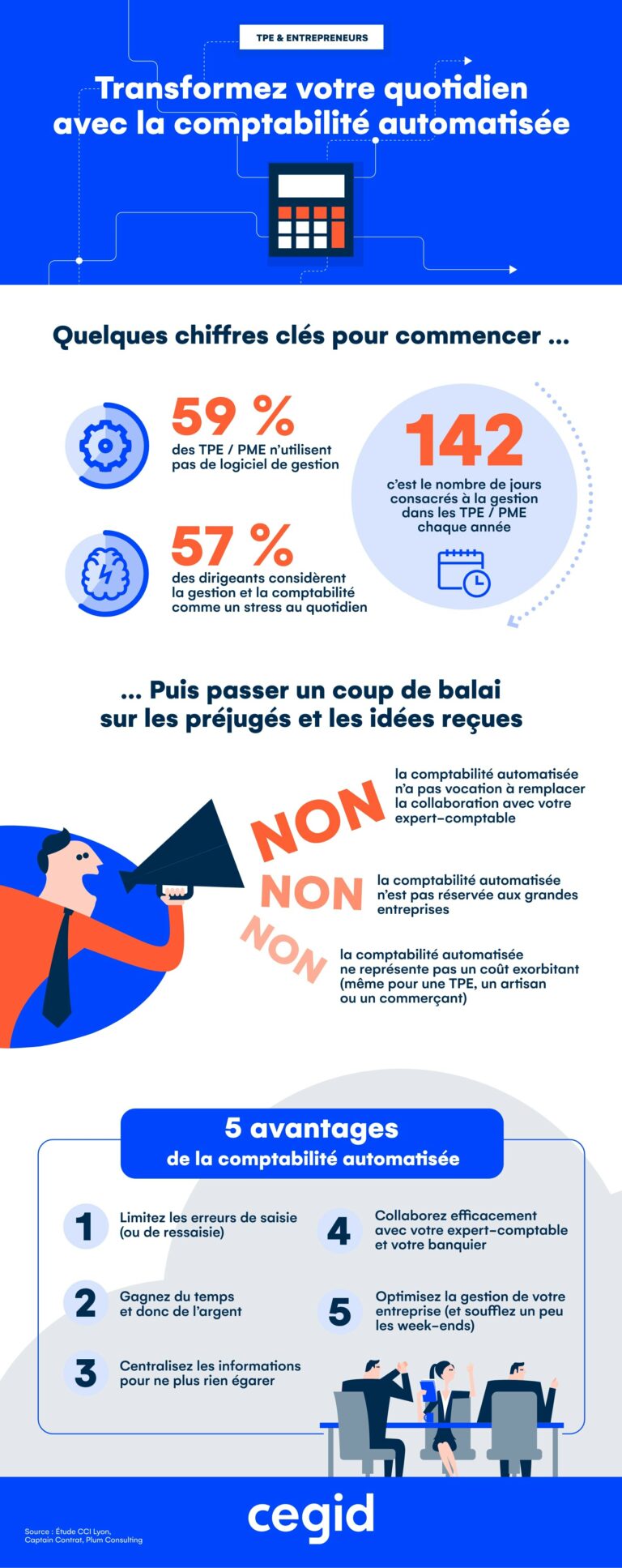 [Infographie] Transformez votre quotidien avec la comptabilité automatisée