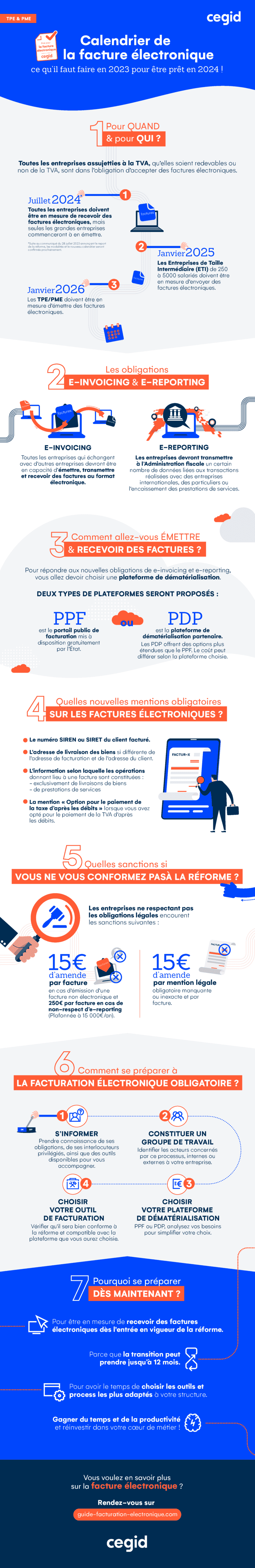 Calendrier facture électronique : préparez 2024