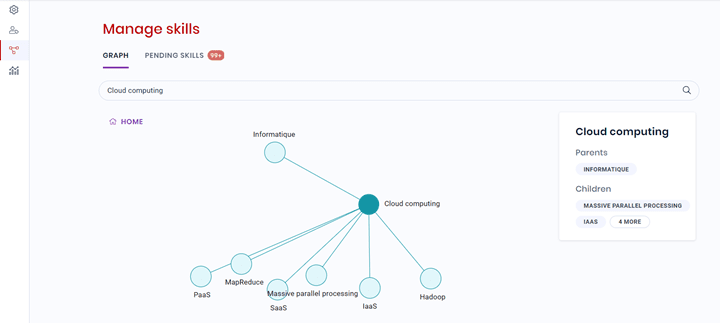 HR : 10 Cegid-Talentsoft Game Changer Features & Functionalities
