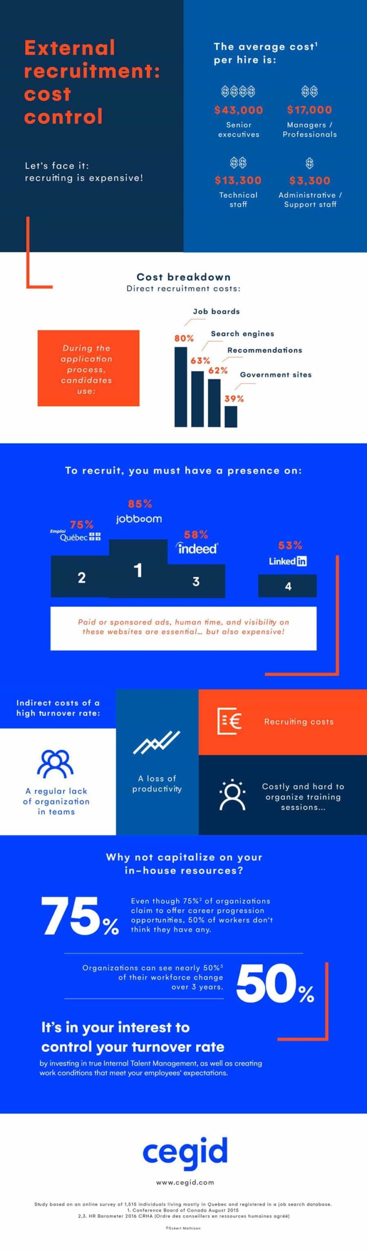 External Recruitment Cost Control - CEGID
