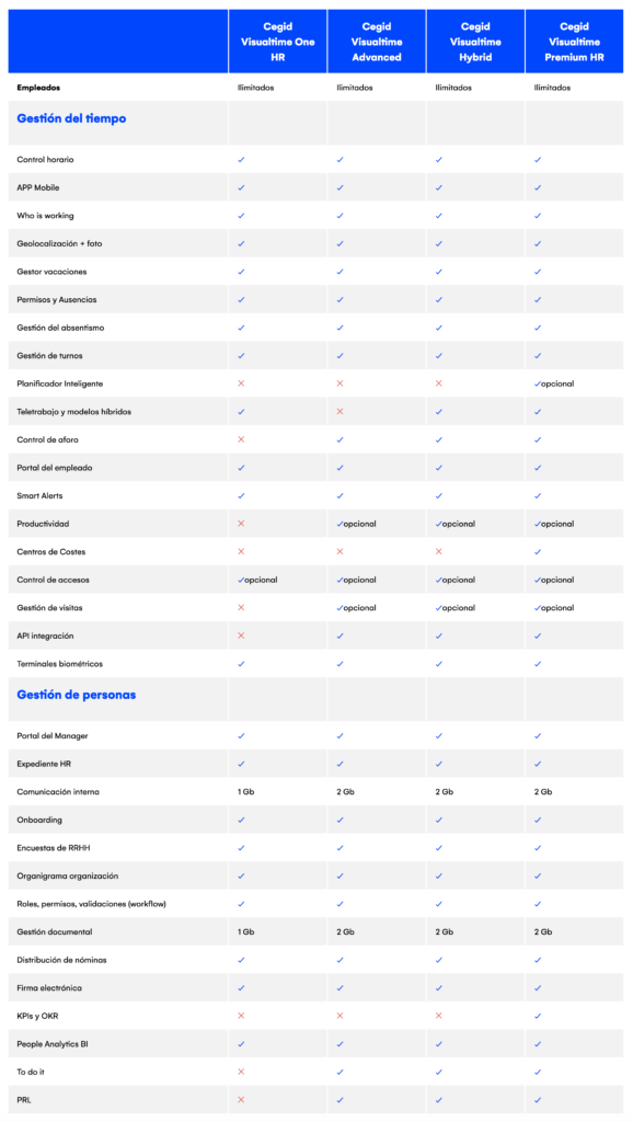 Planes y Precios - Cegid Iberia