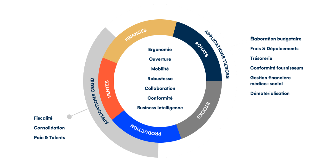 Cegid XRP Ultimate | Cegid