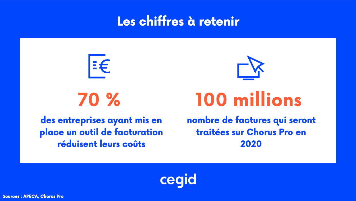 Dématérialisation des factures : comment fonctionne Chorus Pro