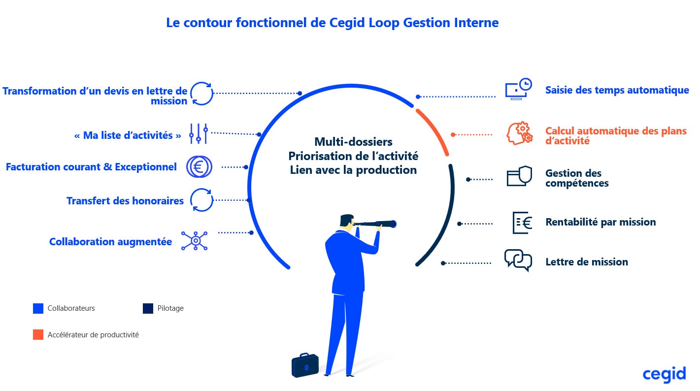 Cegid enrichit son offre Cegid Loop avec un nouveau volet Gestion ...