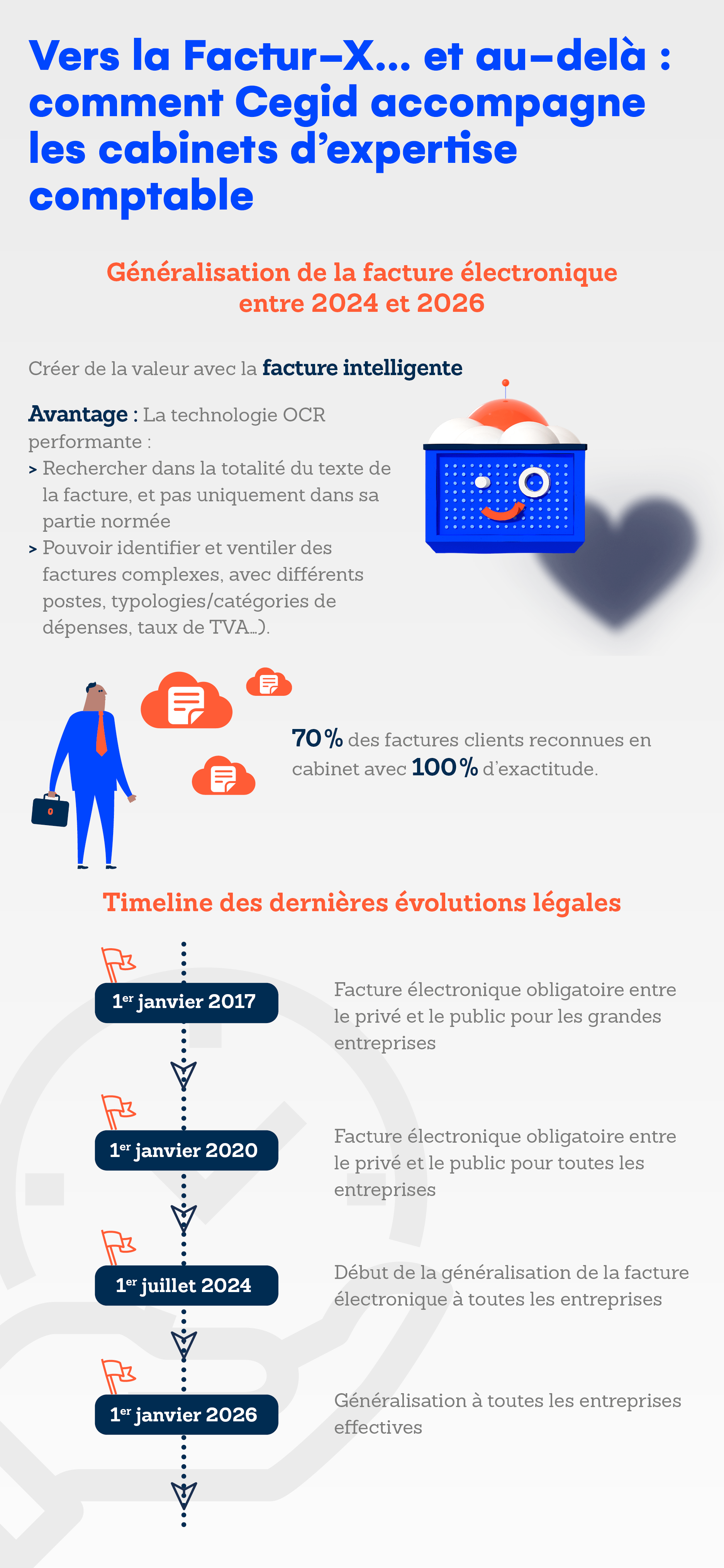 Facture électronique : les apports de la norme factur-X