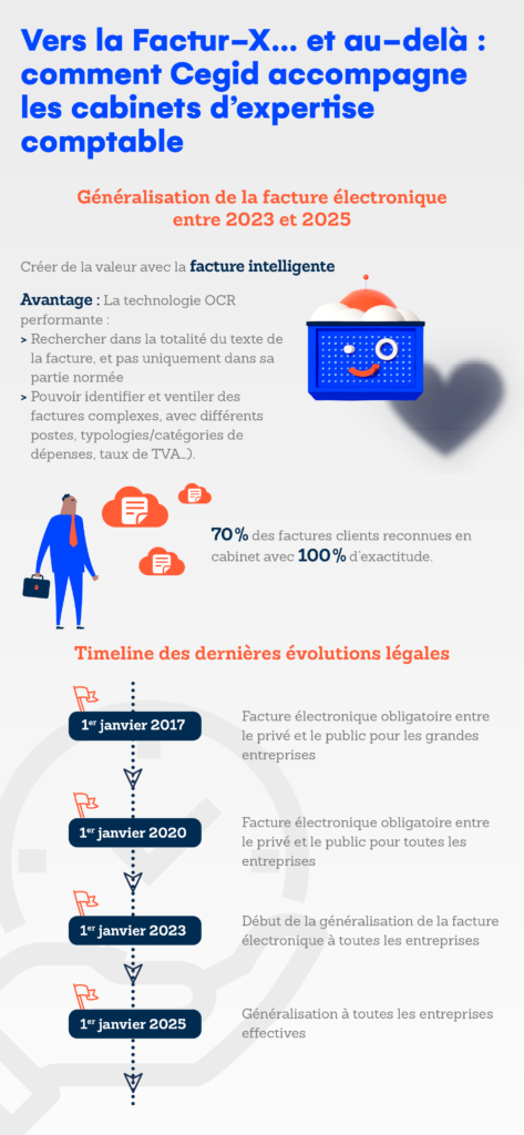 Facture électronique : les apports de la norme factur-X