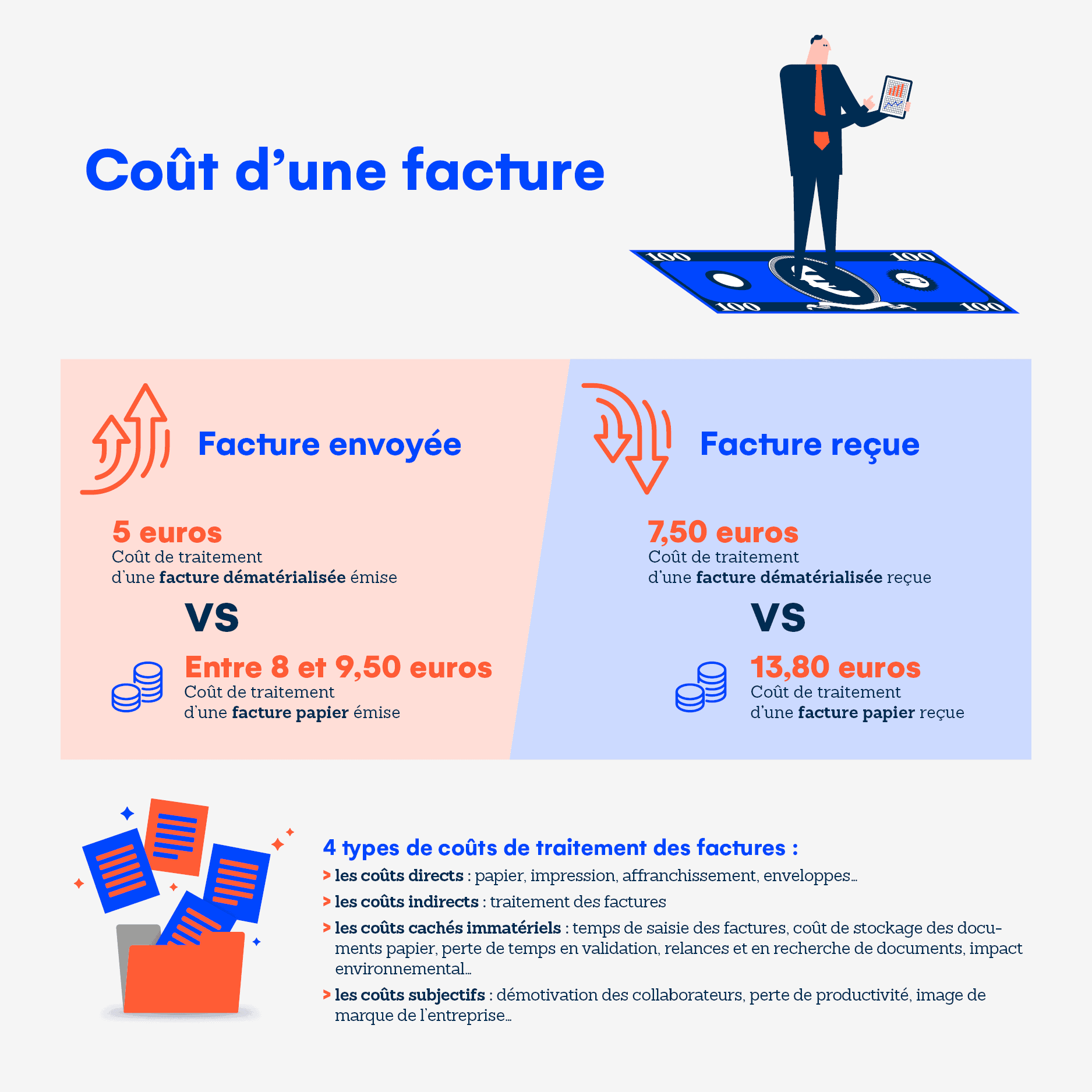 Facture électronique : les apports de la norme factur-X